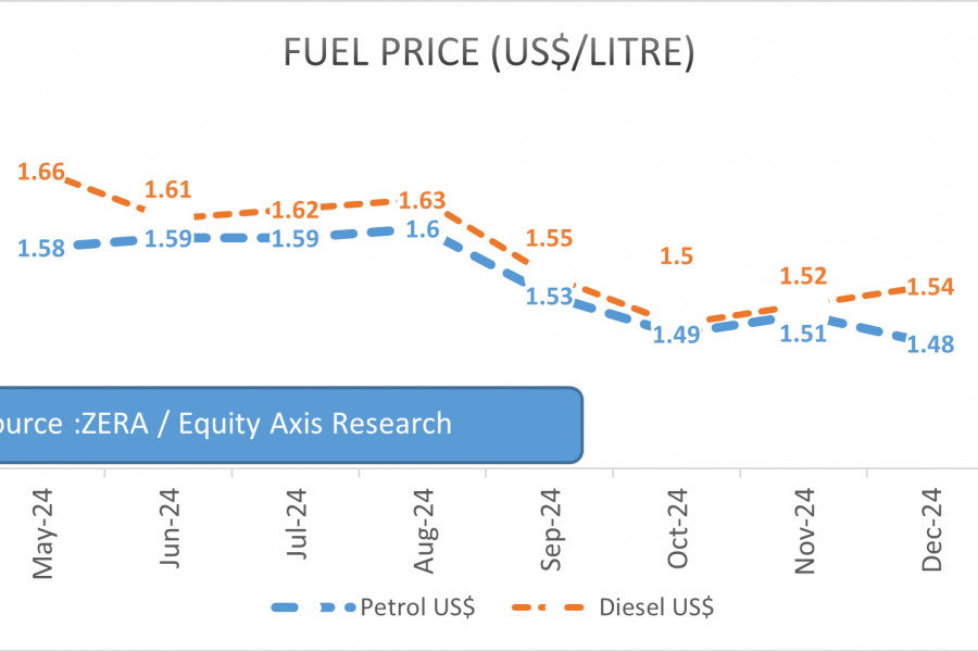 Fuel Blending Regulations Under Fire: A Call for Consumer Choice ...