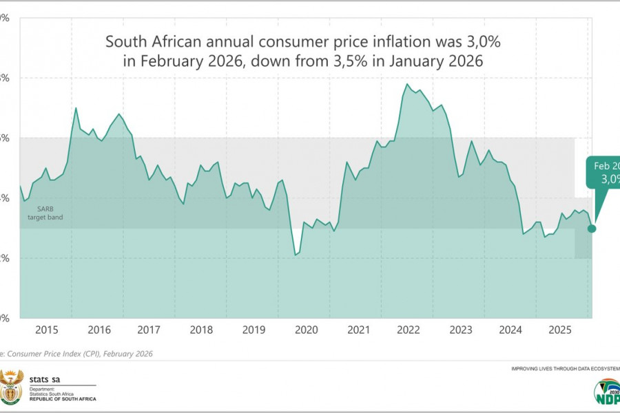 South Africa's Inflation Hits a Decade Low But the Fuel Shock That ...